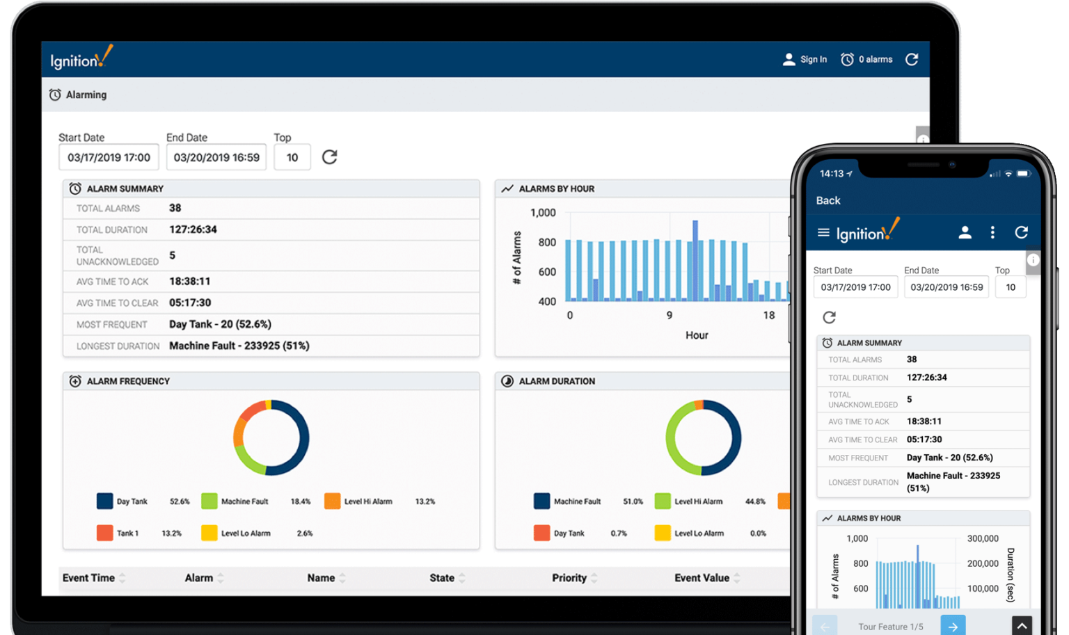 MES : Manufacturing execution System – Binary Profes - Professional ...