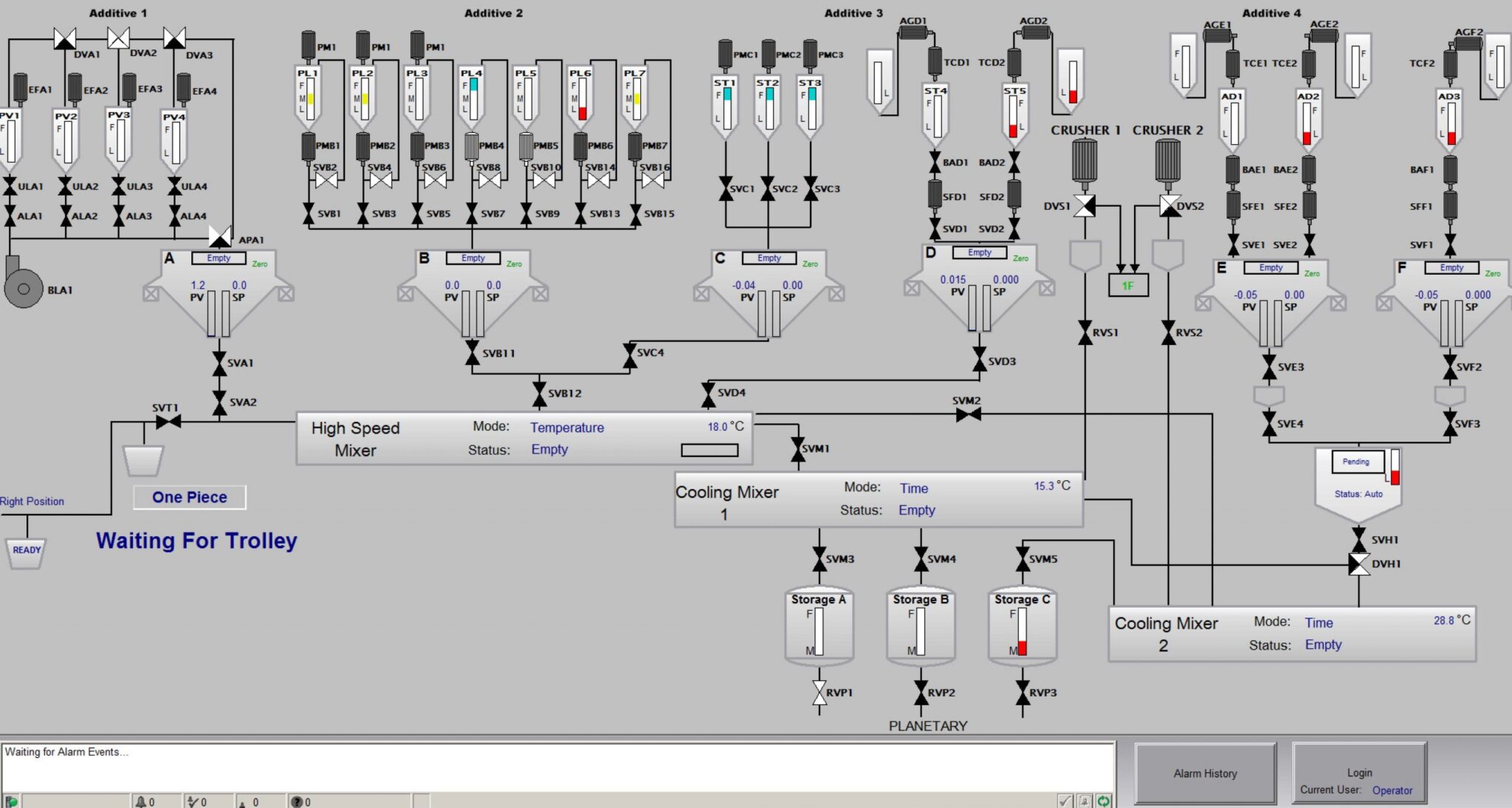 Scada Solution Binary Profes Professional Service And Solution