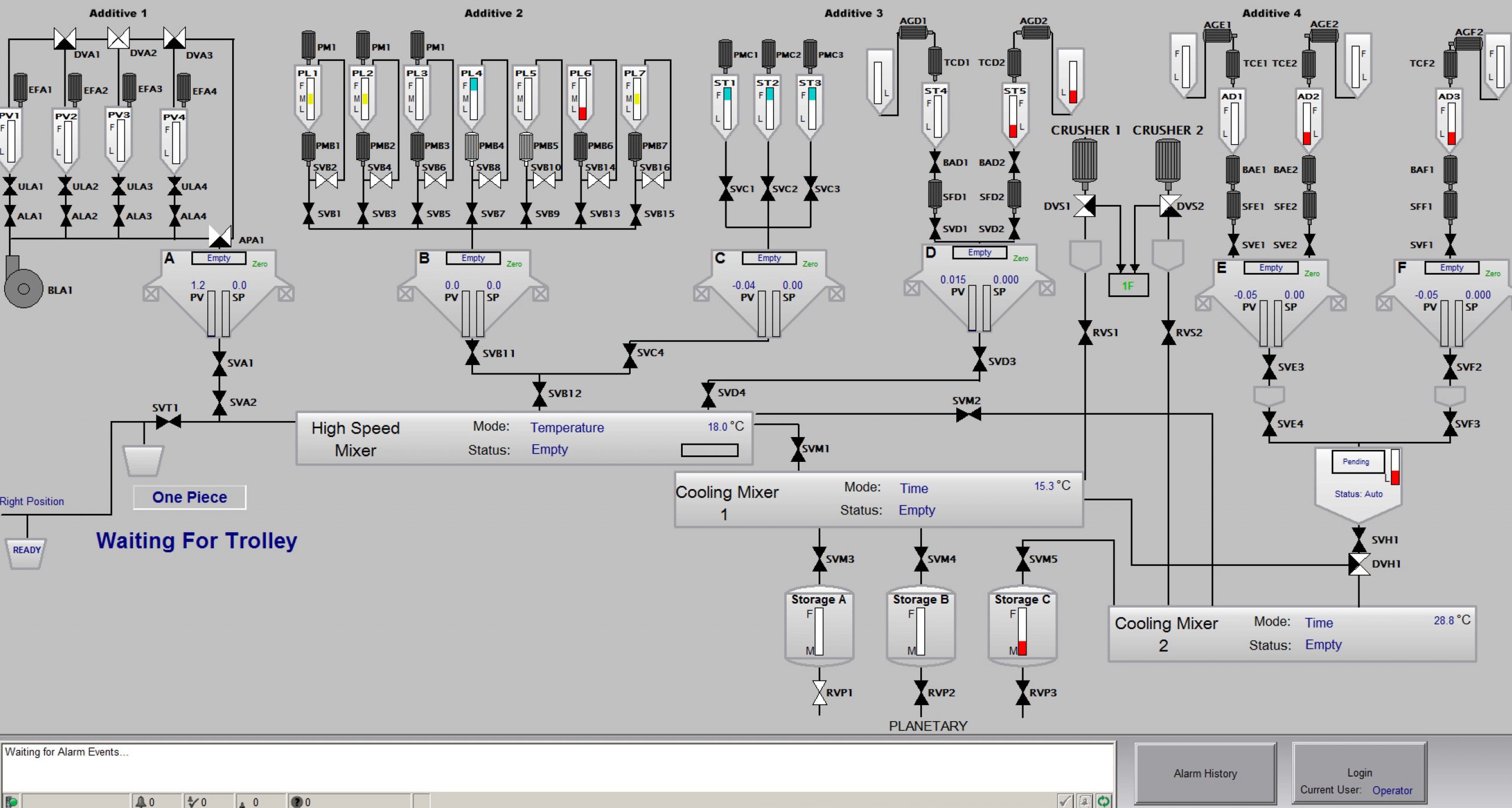 Asm Hmi Design Guidelines - Design Talk