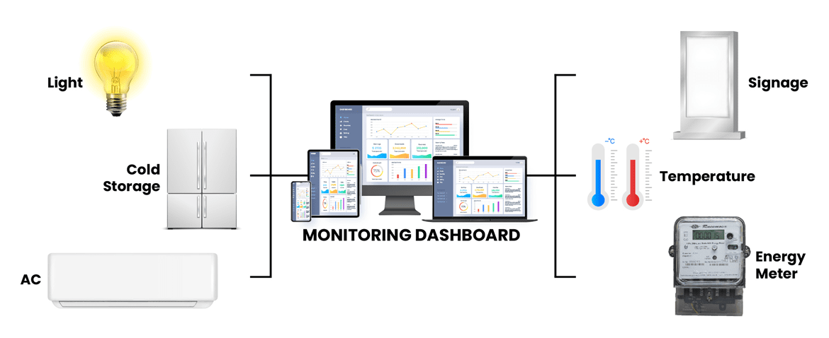 Energy Monitoring system – Binary Profes - Professional Service and ...